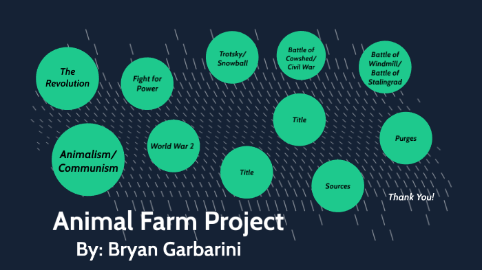 Animal Farm Project by Bryan Garbarini on Prezi