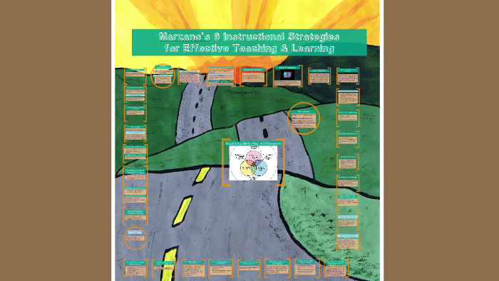 Marzano's 9 Instructional Strategies by on Prezi