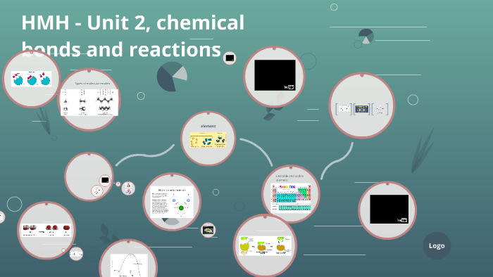 HMH - Unit 2, chemical bonds and reactions by Asma Siddiquie on Prezi
