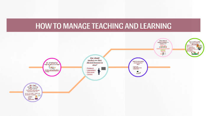 How to manage teaching and learning by SKaryme Enriquez on Prezi