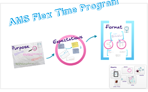 AMS Flex Program by natasha thomas on Prezi