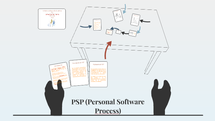 PSP (Personal Software Process) by Josue Ivan Picie Alcaraz on Prezi