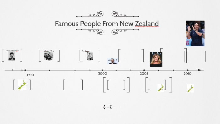 Famous People From New Zealand by Oliwia Raźniewska on Prezi