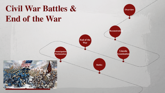 Civil War Battles by Stephanie Elliott on Prezi