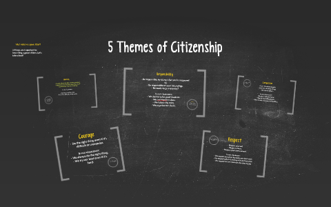 5 Themes of Citizenship by Erin Kelley on Prezi