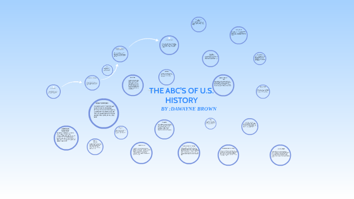 THE ABC'S OF U.S. HISTORY by dawayne brown on Prezi