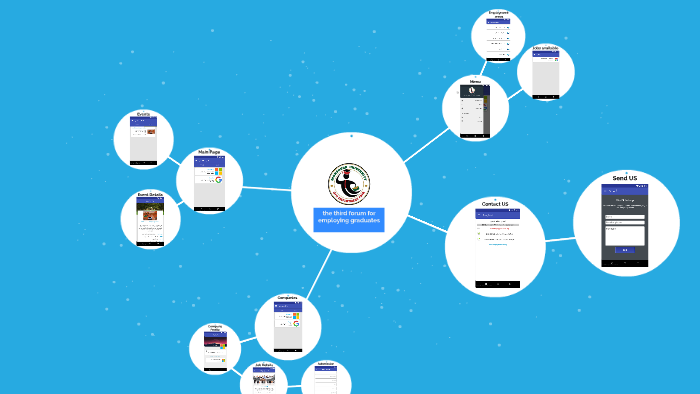 الملتقي الثالث لتوظيف الخريجين by Basem Nasr on Prezi
