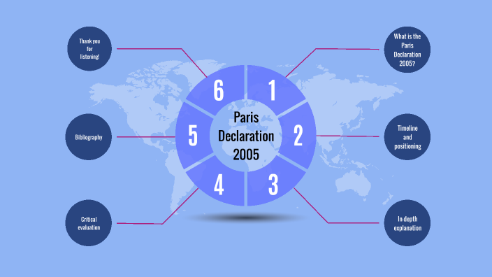 Paris Declaration 2005 by Maaike Steenbeek on Prezi