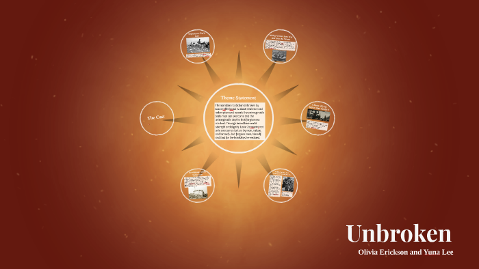 Unbroken by Olivia Wilde on Prezi