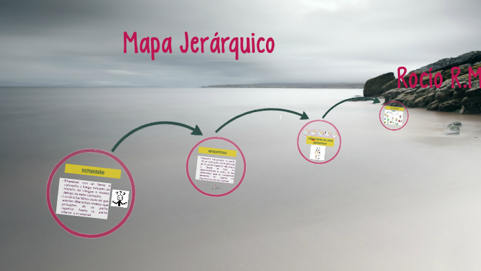 Mapa Jerárquico by Rocio Martinez on Prezi