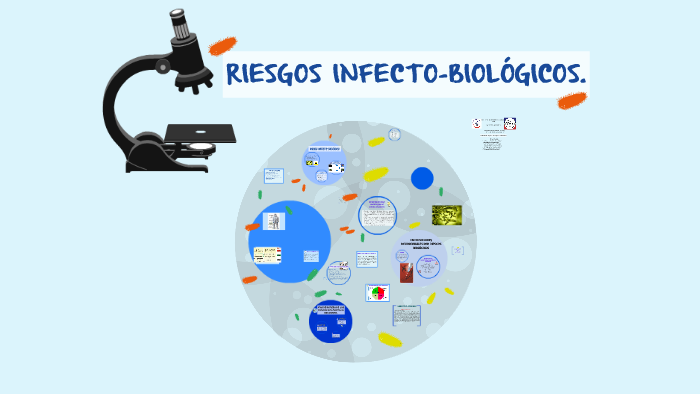 Riesgos infecto-biológicos by Enrique Olvera on Prezi