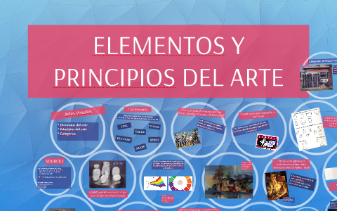 Elementos Y Principios Del Arte POSTERS: Art Principles / Principios