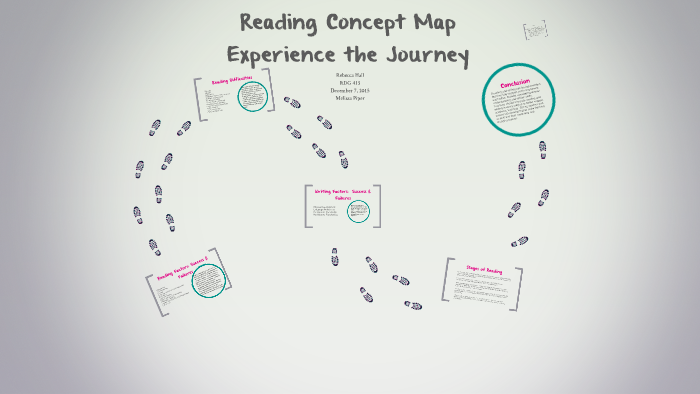 Reading Concept Map by on Prezi