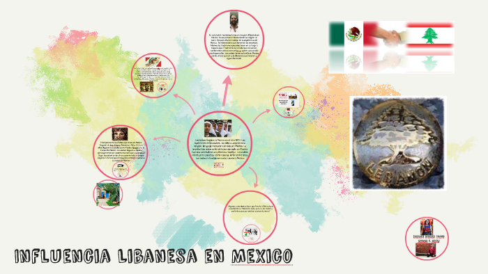 Influencia Arabe en México_Feria del Libro by Izhmir Ortiz on Prezi