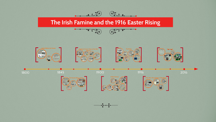 The Irish Famine and the 1916 Easter Rising by Karen O'Connor on Prezi