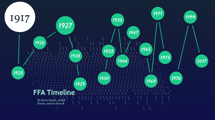 FFA Timeline by Ayden Frazer on Prezi