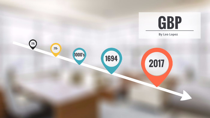 British money system by Leonardo Lopez on Prezi