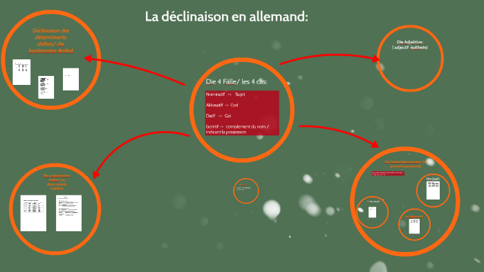 La déclinaison en allemand: by suzanne.pajotlaux@outlook.fr Pajot ...