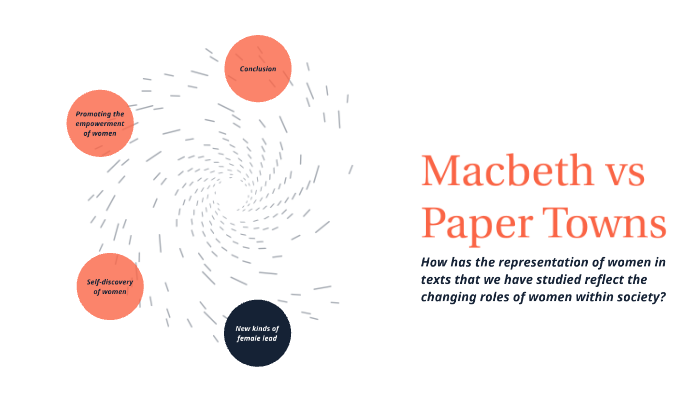 Macbeth multimodel by Sasha Richards on Prezi
