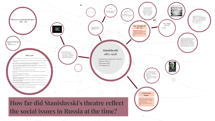 How far did Stanislavski's theatre reflect the social issues by Olivia ...