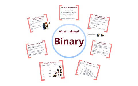 What is Binary? by Graham Hastings on Prezi