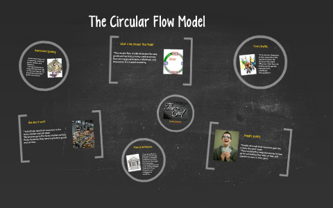 The Circular Flow Model by emily carmona on Prezi