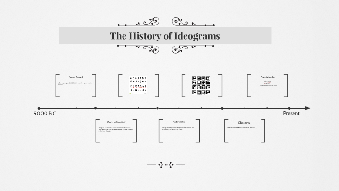 The History of Ideograms by anna elmore on Prezi