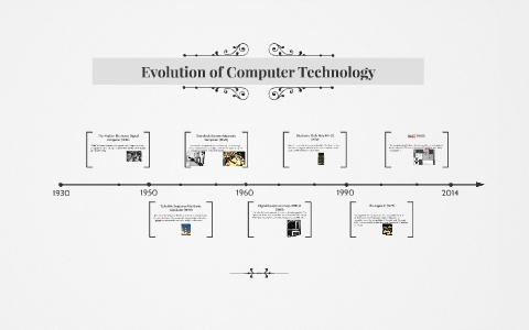 The Evolution of technology by jano karamousayan on Prezi
