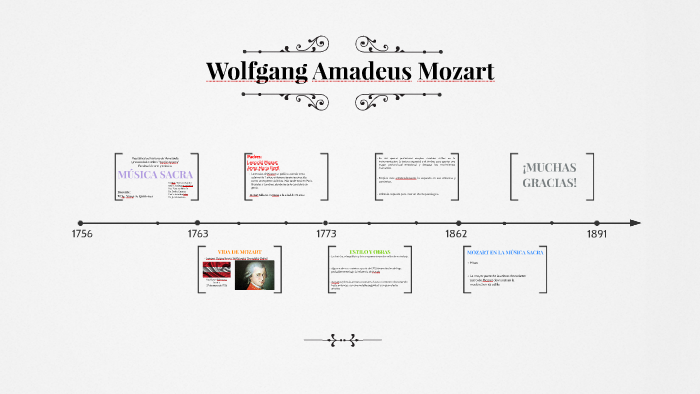 Wolfgang Amadeus Mozart by Mariana Santos on Prezi