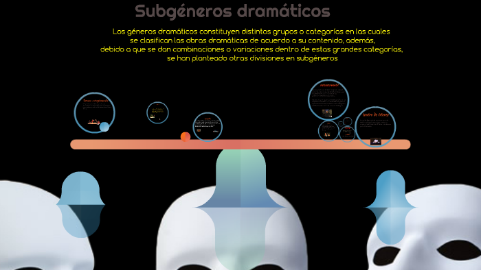 Subgéneros dramáticos by daniela gallegos on Prezi
