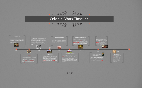 Colonial Wars Timeline by Rahul Krishnan on Prezi
