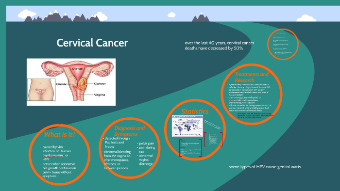 Cervical Cancer Project by Carlissa Arrow on Prezi