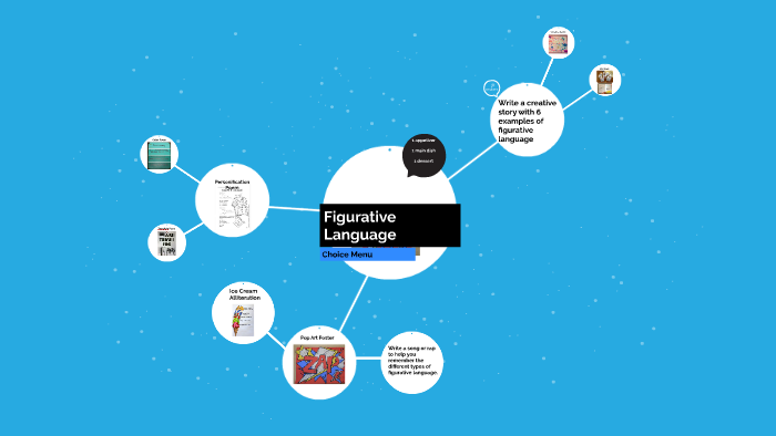 Figurative Language Choice Menu by Brooke Hull on Prezi