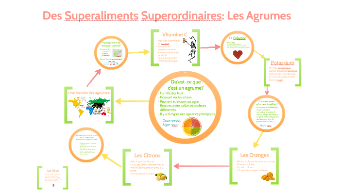 Les Argumes by Katherine Jiang on Prezi
