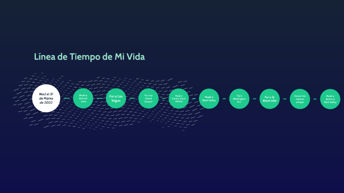 Línea de Tiempo de Mi Vida by Cael O'Regan on Prezi