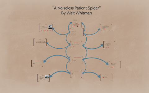 "A Noiseless Patient Spider" by Ross Kazakis on Prezi