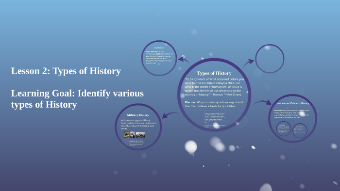Types of History by Nick Spittles on Prezi