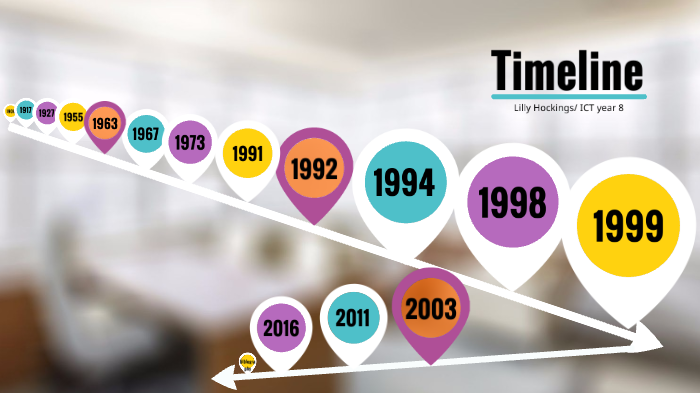Digital timeline by lilly hockings on Prezi