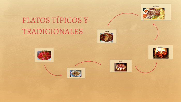 PLATOS TÍPICOS by Jose Resano on Prezi