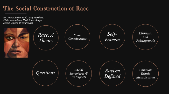 The Social Construction of Race by Adian Paul on Prezi