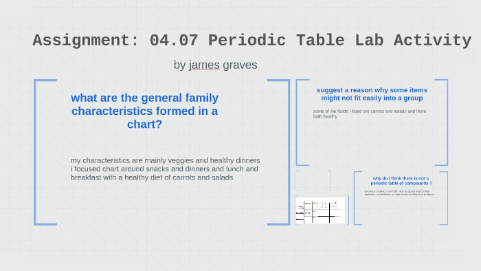 Assignment: 04.07 Periodic Table Lab Activity by james graves on Prezi