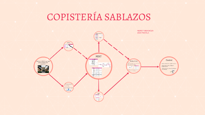 Sablazos by Ana Pagola on Prezi