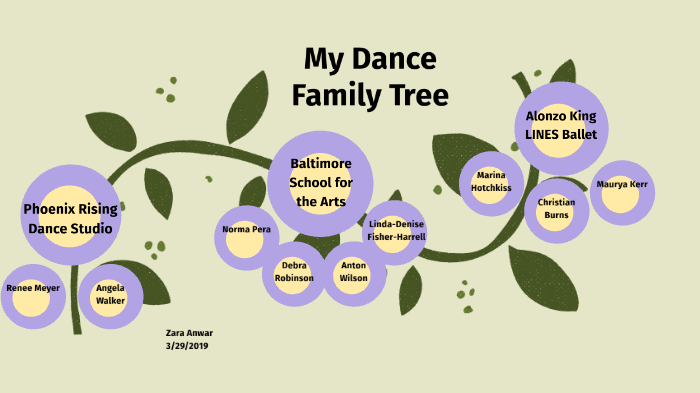 Dance Family Tree by Zara Anwar on Prezi
