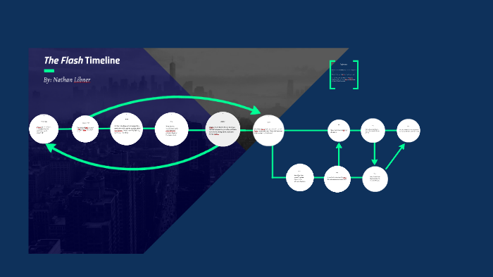 The Flash Timeline by Nathan Libner
