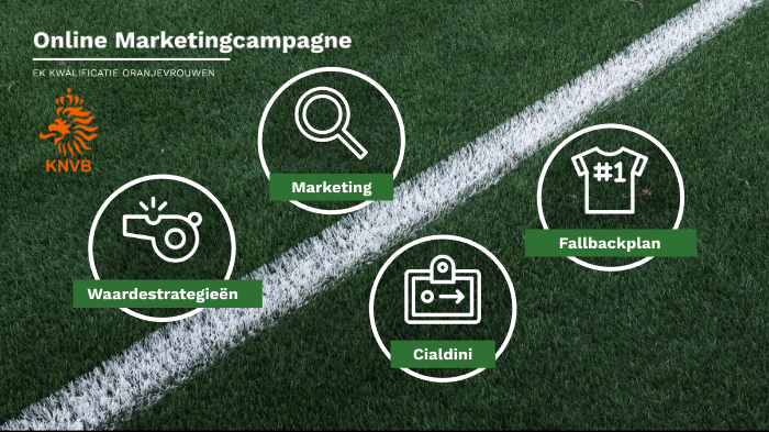Presentatie Online Marketingcampagne by Daan Rutten on Prezi