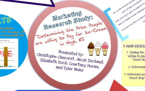 MKT Research-Ice Cream by Elizabeth Koch on Prezi