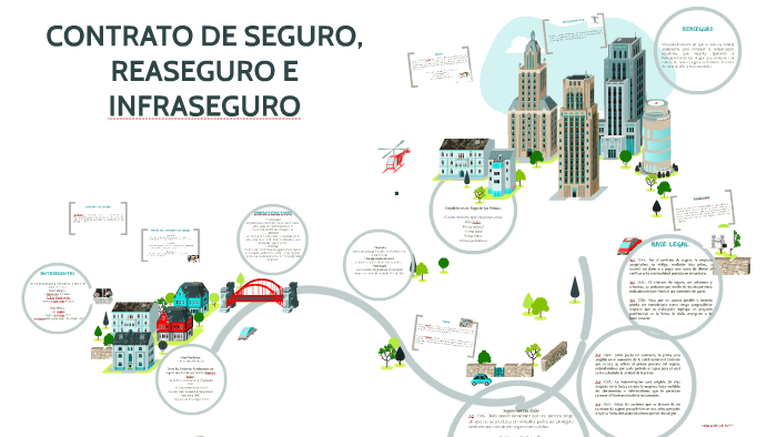 CONTRATO DE SEGURO, REASEGURO E INFRASEGURO by Rubia Taura on Prezi