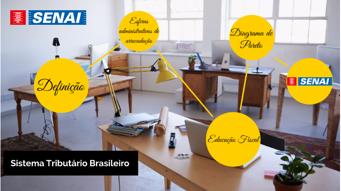 Sistema Tributário Brasileiro by Rayanne Kelly on Prezi