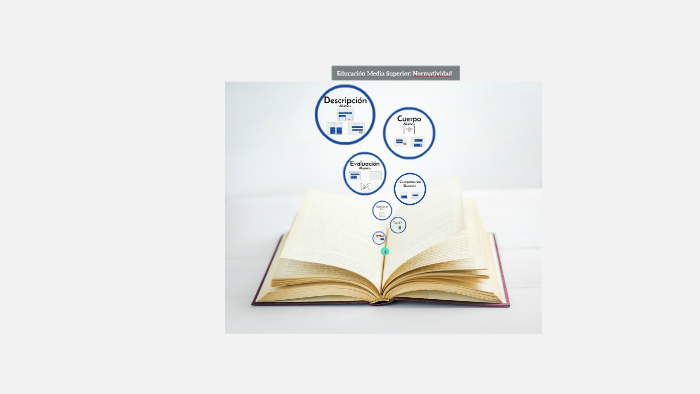 Educación Media Superior: Normatividad by Perla Rendon on Prezi