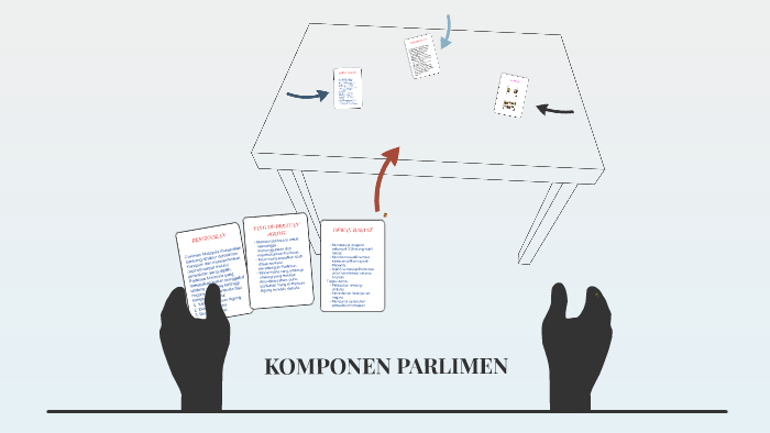 KOMPONEN PARLIMEN by qurratul ain zaim liyana on Prezi